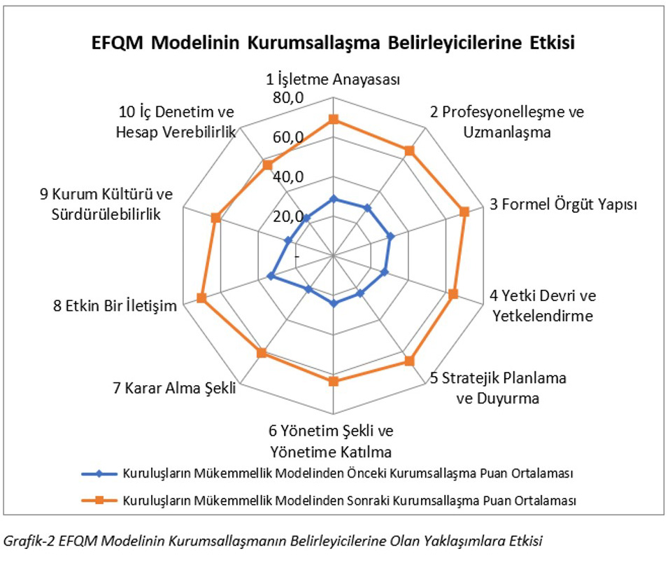 EFQM Mükemmellik Modeli ve Kurumsallaşma | Erkan Danışmanlık